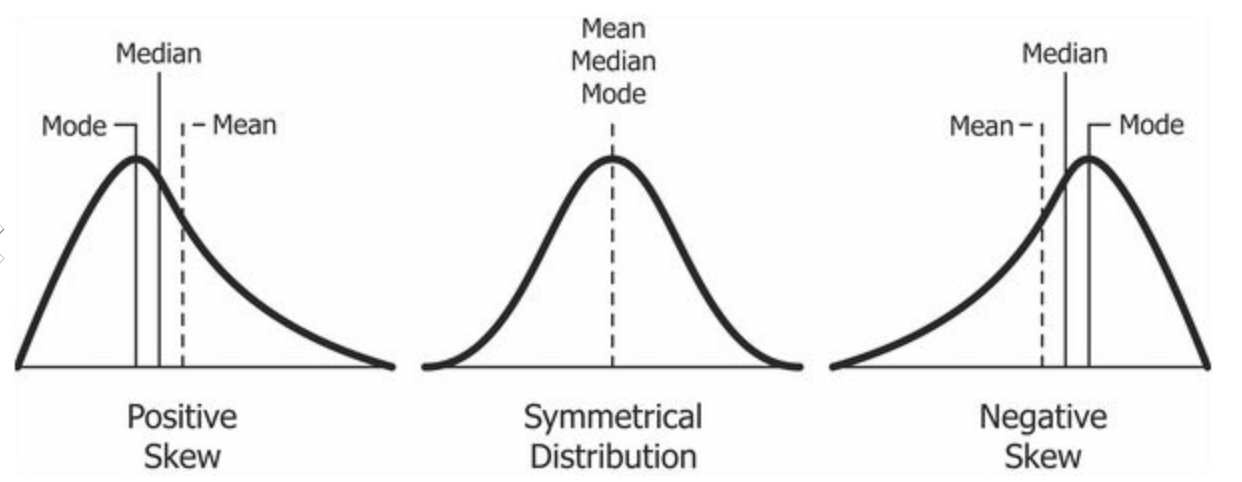 Statistical Analysis and Data Reconfiguration: Top 6 Key Concepts to ... Statistical Analysis and Data Reconfiguration: Top 6 Key Concepts to ...